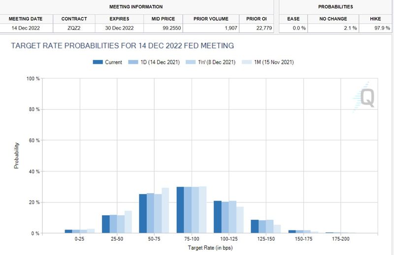 [สรุปหุ้น กองทุน ต่างประเทศ - BottomLiners] ถึงเวลาที่จะรู้วิธีดูว่า FED จะขึ้นดอกเบี้ยยังไงกัน ...