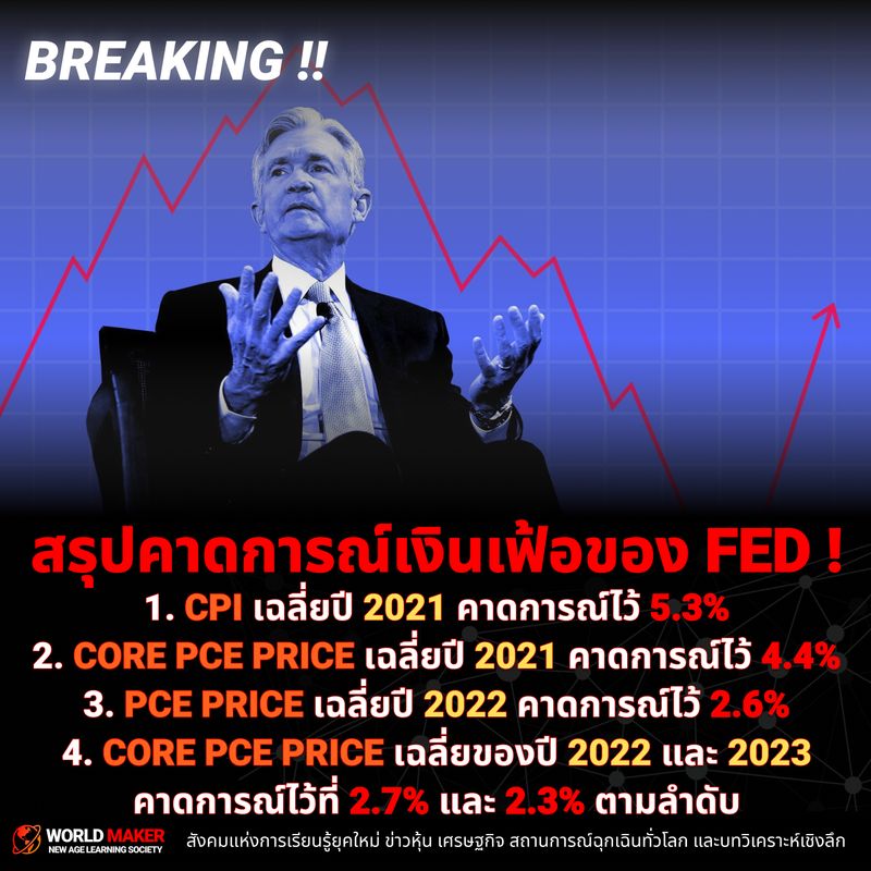 [World Maker] BREAKING !! : สรุปคาดการณ์เงินเฟ้อของ FED จากการประชุมครั้งล่าสุด ! 1. CPI เฉลี่ย ...
