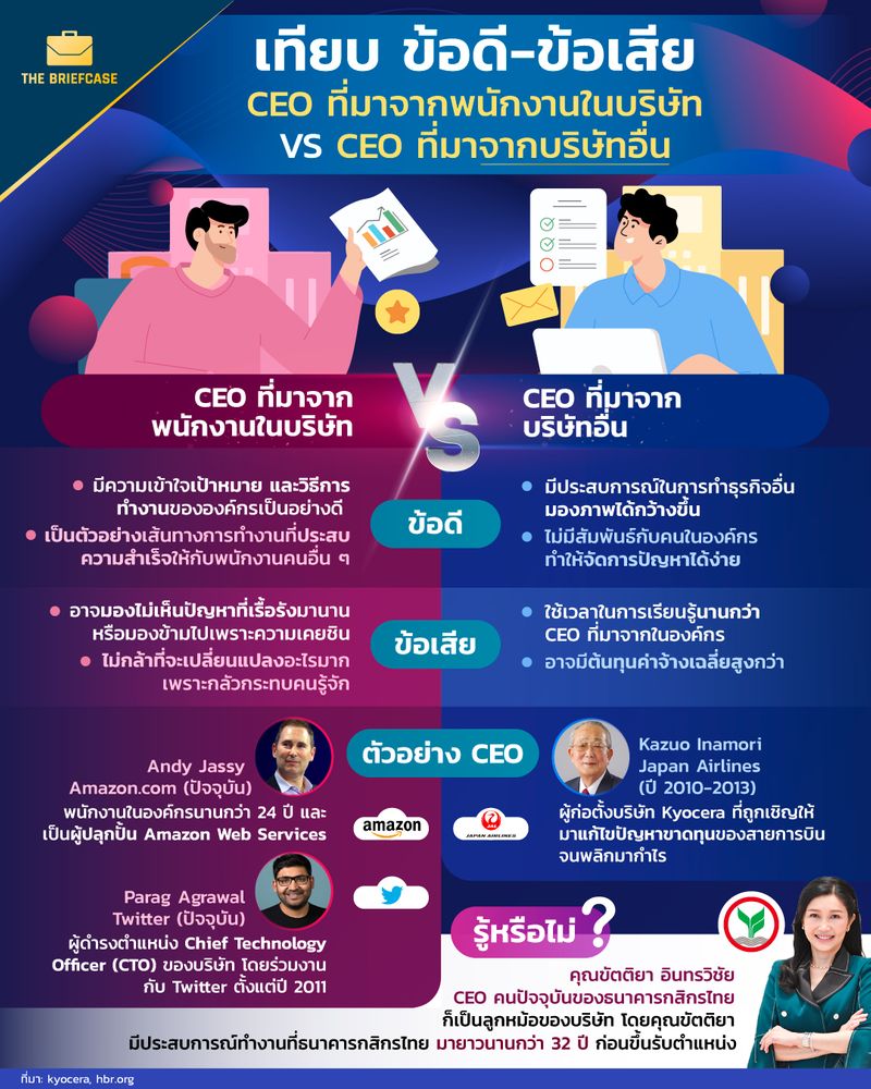 [BrandCase] เทียบ ข้อดี-ข้อเสีย CEO ที่มาจากพนักงานในบริษัท VS CEO ที่มาจากบริษัทอื่น