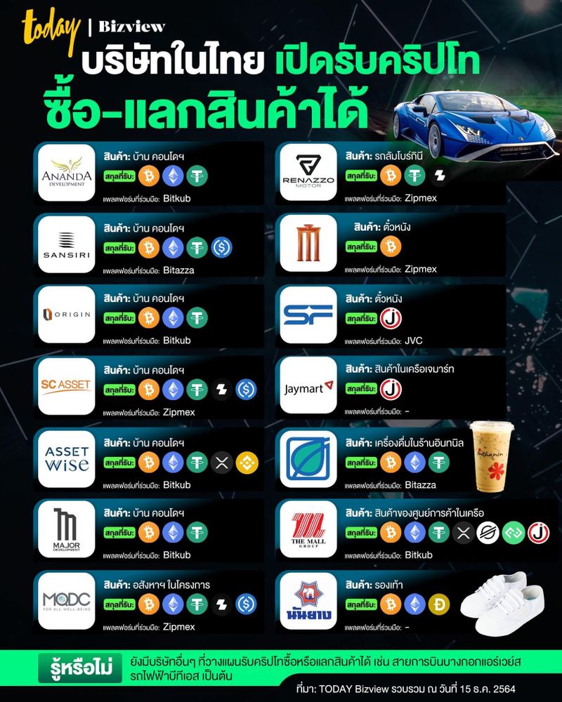 [TODAY Bizview] #Cryptocurrency ยิ่งนับวัน สกุลเงินดิจิทัล หรือ คริปโท ...