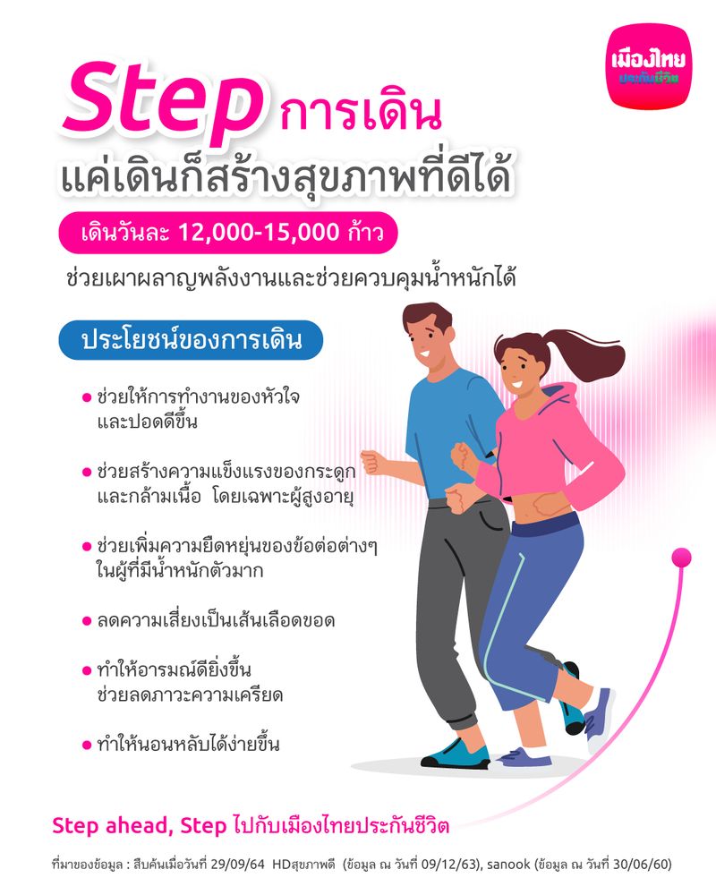 [Muang Thai Life] คำว่าอ้วนพูดเบา ๆ ก็เจ็บ ! เพราะอย่างนี้เห็นทีจะต้อง ...