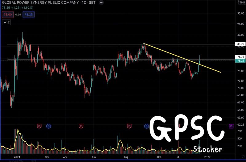 [Lady Stocker] GLOBAL POWER SYNERGY PUBLIC COMPANY LIMITED (GPSC) นักลงทุนคงรู้จักกันดีในนามของ ...