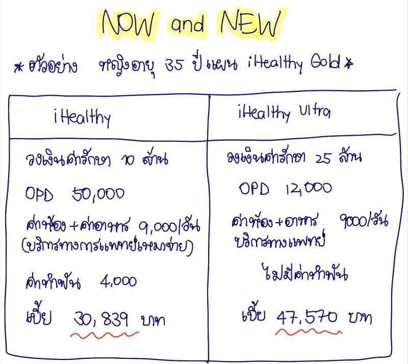 [ออกแบบประกันตรงใจ by น้ำส้ม] เปรียบเทียบชัดๆ ประกัน iHealthy ที่จะปิด ...