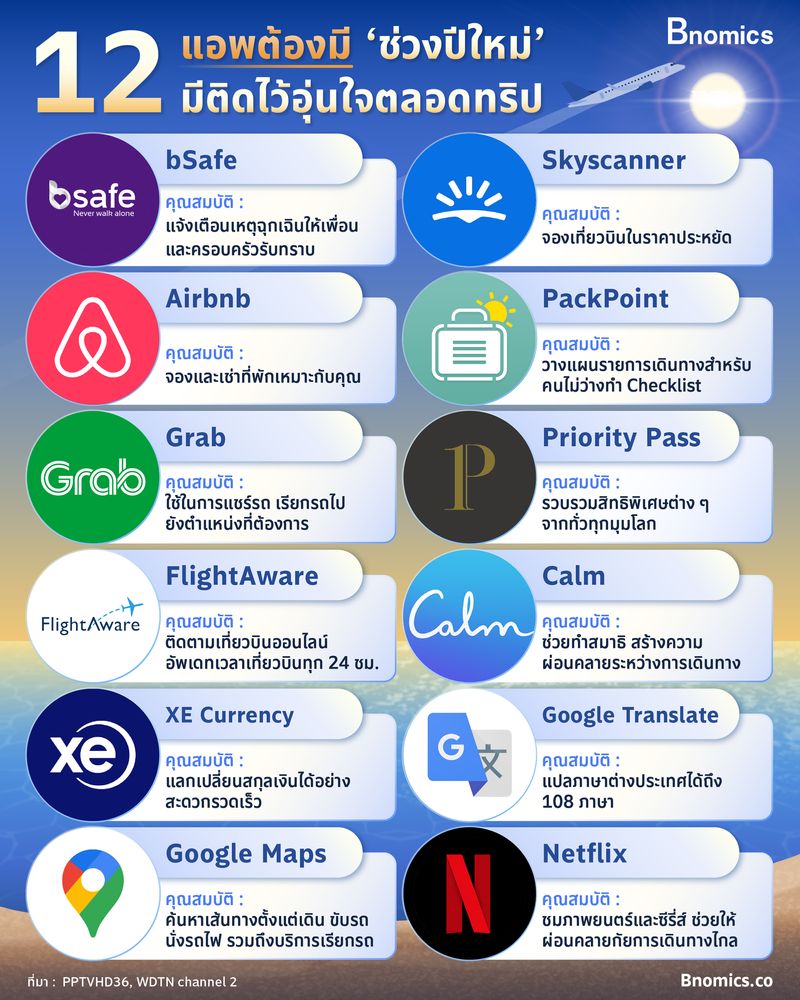 [Bnomics] 12 แอพต้องมี ช่วงปีใหม่ มีติดไว้อุ่นใจตลอดทริป ในช่วงเทศกาลวันหยุด หลายๆ คน กำลังวาง ...