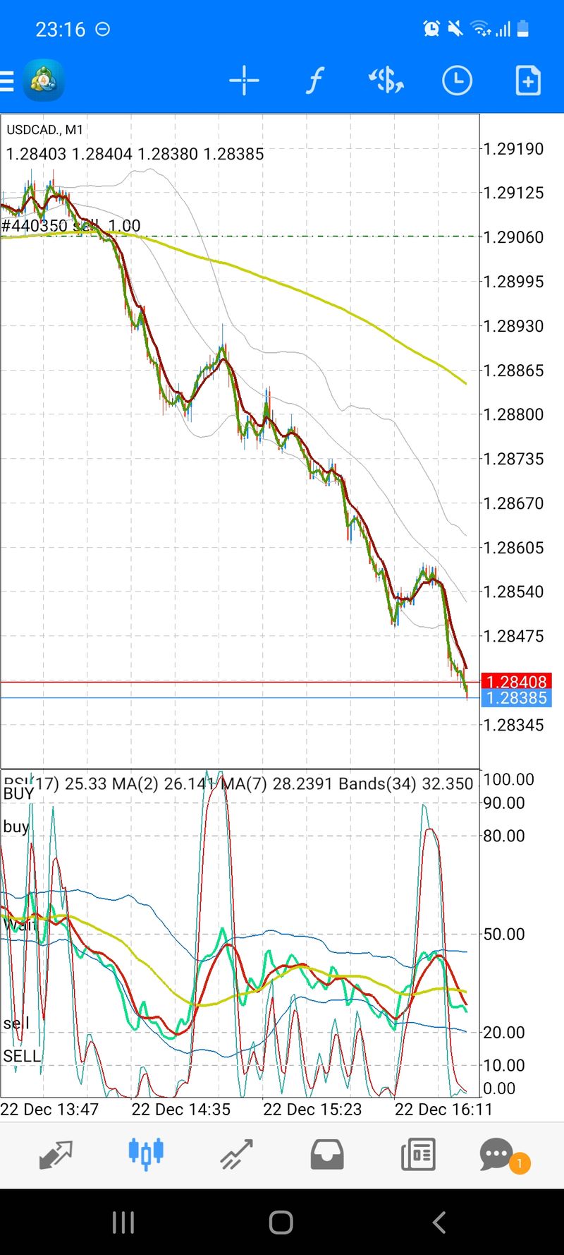 [FiN System] นิ่งเป็นเห็นกำไร นิ่งให้เป็นเย็นให้ได้
