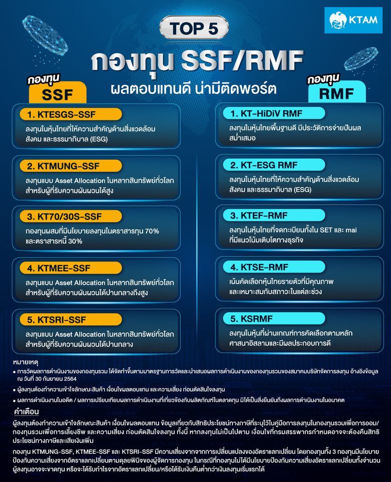 [Krungthai Asset Management] "คัดกองทุน SSF/RMF ผลตอบแทนดี น่ามีติดพอร์ต" อยากซื้อกองทุนเพื่อ ...