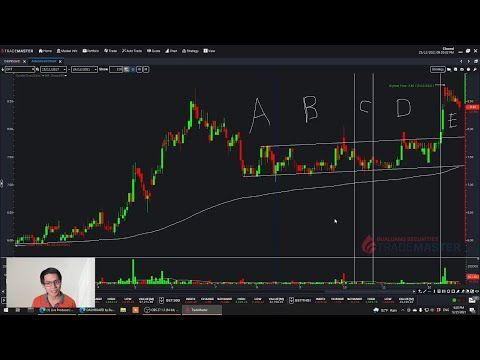 [IBEX Traders] คลิปสอนการลงทุนย้อนหลังประจำวันที่ 25 ธ.ค. 2021 ในหัวข้อ “ตัวอย่างการวิเคราะห์ ...