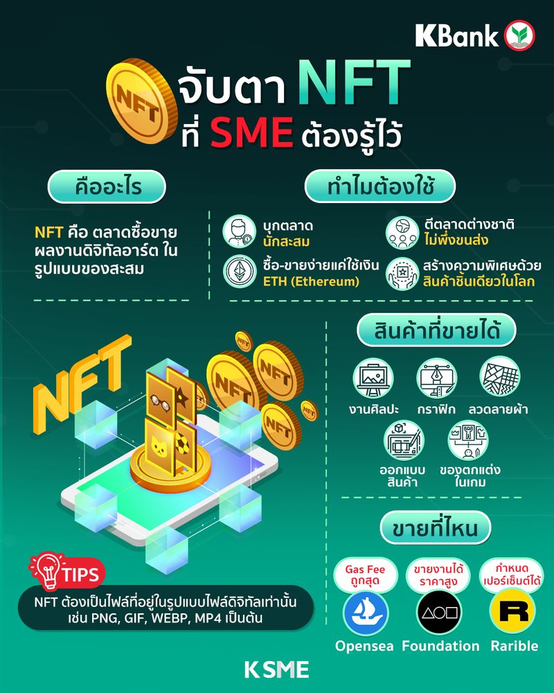 [KBank Live] ทำสินค้าให้พิเศษด้วย NFT ที่จะช่วยให้สินค้ามีชิ้นเดียวใน ...