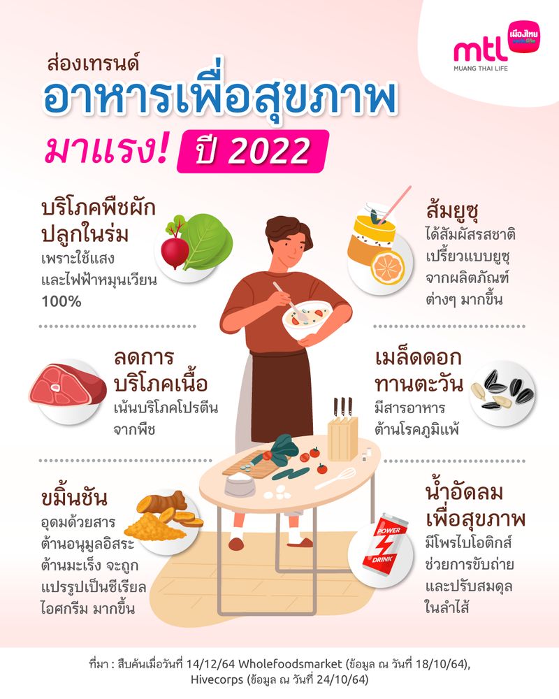 [Muang Thai Life] ปี 2021 ที่ผ่านมาเป็นอีกปีที่เราทุกคนต่างเจอสถานการณ์ ...