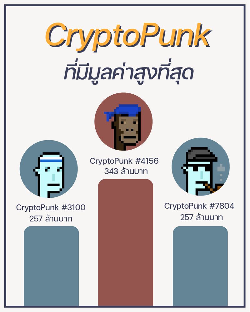 [NFT Thailand] 3 CryptoPunk ที่มีมูลค่าสูงที่สุด CryptoPunk เป็นคอลเล็ก ...