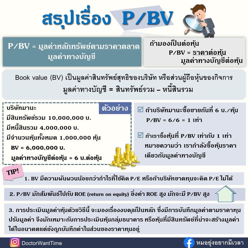 [DoctorWantTime] สรุปเรื่อง P/BV นอกจากค่า P/E ที่หลายคนรู้จักกันดี ก็จะมีการดูว่า หุ้นนั้นถูก ...