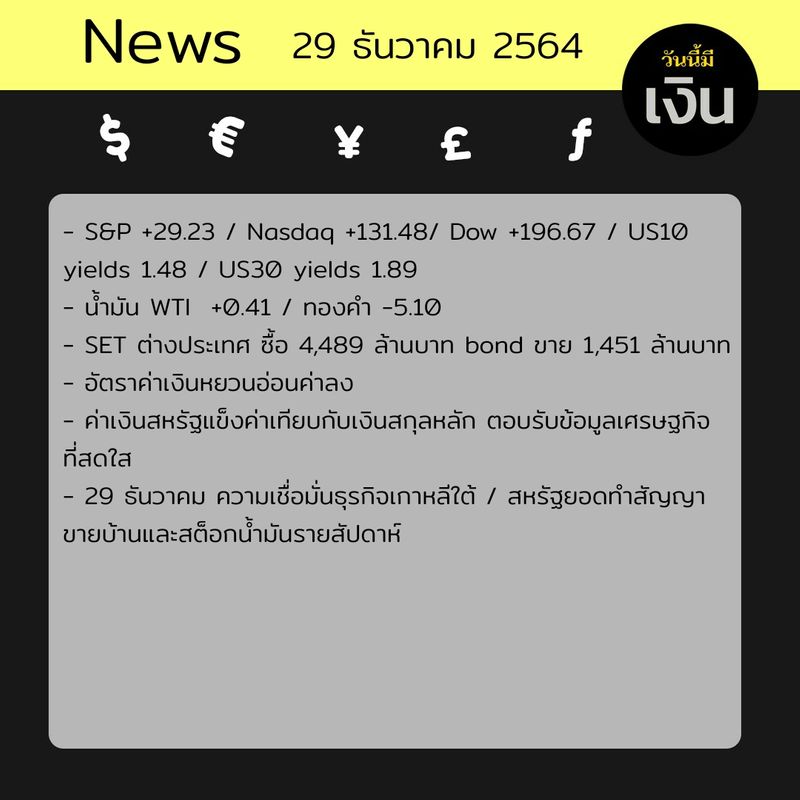 [วันนี้มีเงิน] 29 ธันวาคม 2564 ที่มา: Reuters/RYT9/KrungsiFx/OilPrice.net/GoldPrice