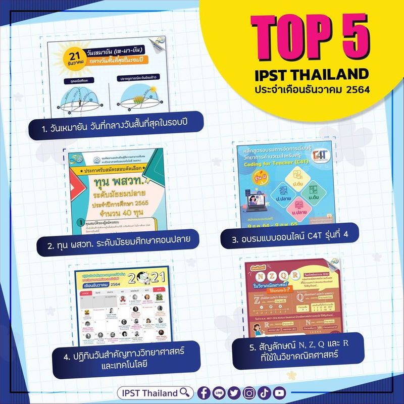 [IPST Thailand] Top 5 🏆 IPST Thailand ประจำเดือนธันวาคม 2564 1. วันเหมายัน (เห-มา-ยัน) วันที่ ...