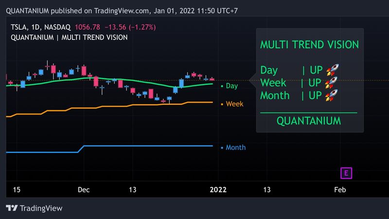 QUANTANIUM | โพสต์ที่ได้ดาว