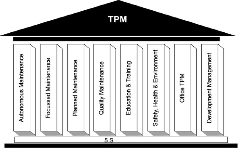 [Quality Man] #TPM Part 2 5. Early equipment management: การออกแบบ ...
