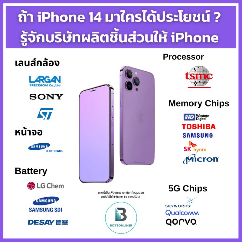 [สรุปหุ้น กองทุน ต่างประเทศ - BottomLiners] ถ้า iPhone 14 มา ใครได้ประโยชน์ ? #Processor Taiwan ...