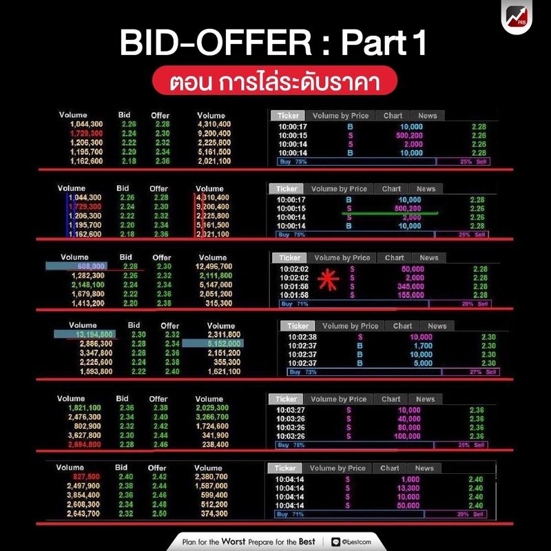 [หุ้นพอร์ทระเบิด] 🌟 [ความรู้] BID-OFFER: part1 ตอน การไล่ระดับราคา 🌟 🔥 ...