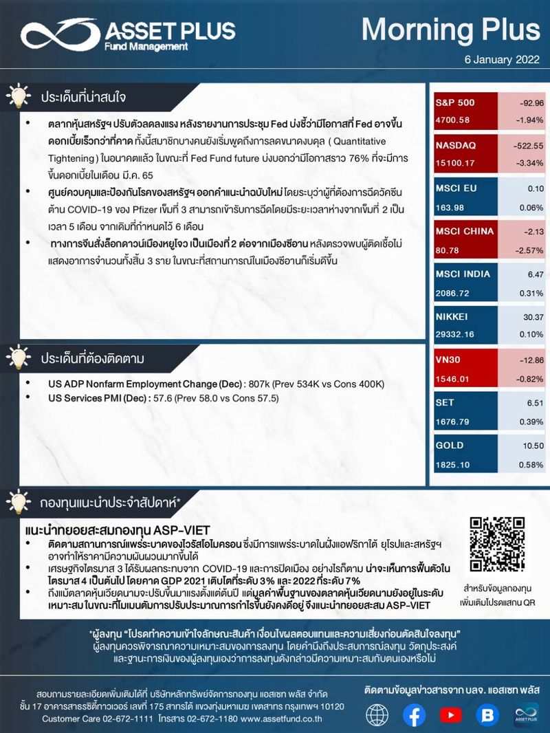 [Asset Plus Fund Management] Asset Plus : Morning Plus : 6 มกราคม 2022 ...