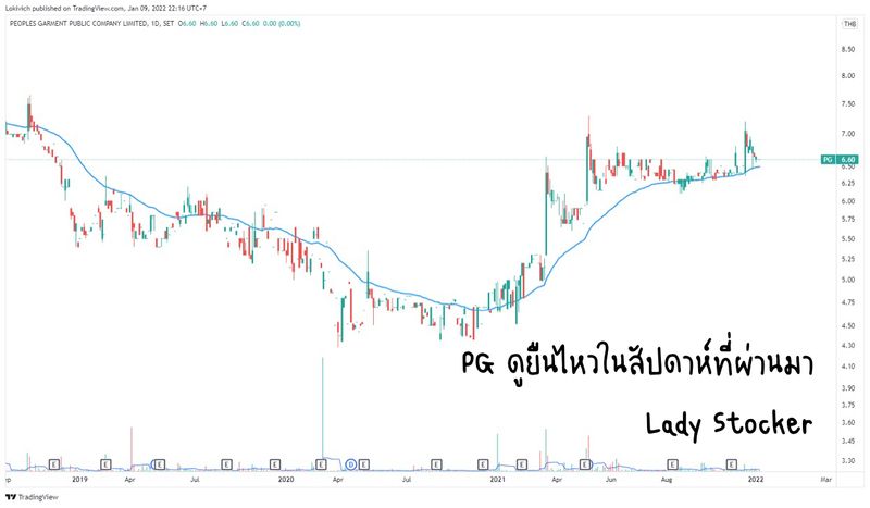 [Lady Stocker] ยังยืนไหวในวันนี้กับ PG ( PEOPLE GARMENT PUBLIC CO., Ltd ...