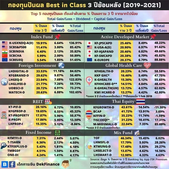 [เด็กการเงิน DekFinance] กองทุนปันผล Best in Class 3 ปีย้อนหลัง (2019-2021) กองทุนไหนมีปันผลดี ...