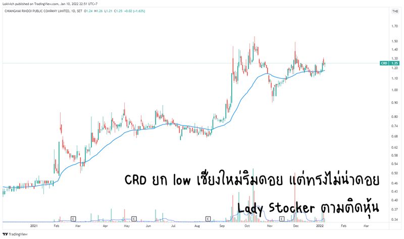 [Lady Stocker] CRD เชียงใหม่ริมดอย ยก low ทรงนี้ไม่น่าดอย บริษัท ...