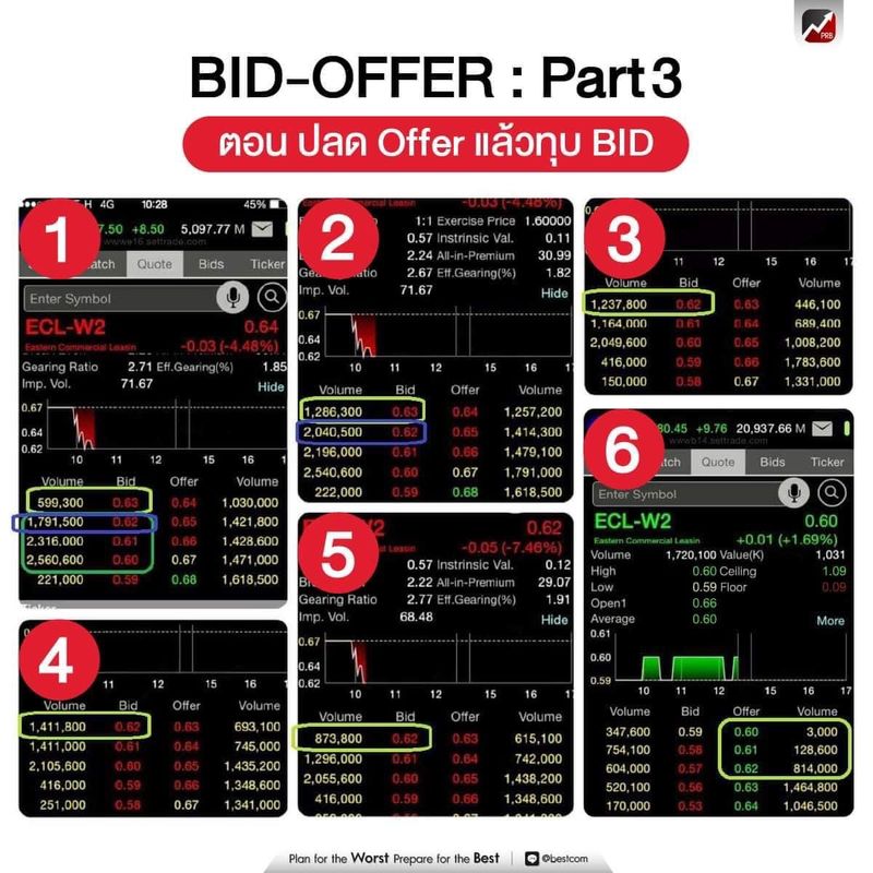 [หุ้นพอร์ทระเบิด] 🔥[ความรู้] BID-OFFER: part 3🔥 ตอน ปลด Offer แล้วทุบ ...