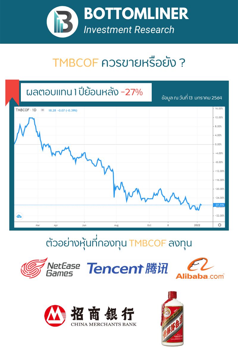 [สรุปหุ้น กองทุน ต่างประเทศ - BottomLiners] TMBCOFควรขายหรือยัง ? หลายคนที่ลงทุนในกองทุนหุ้นจีน ...