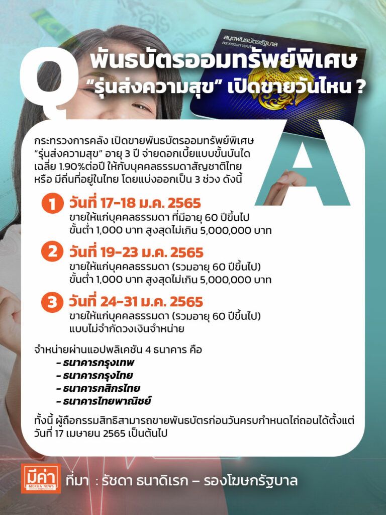 [MEKHA NEWS ข่าวมีค่า] พันบัตรออมทรัพย์พิเศษ “รุ่นส่งความสุข” เปิดขายวันไหน ? ถาม : พันบัตรออม ...