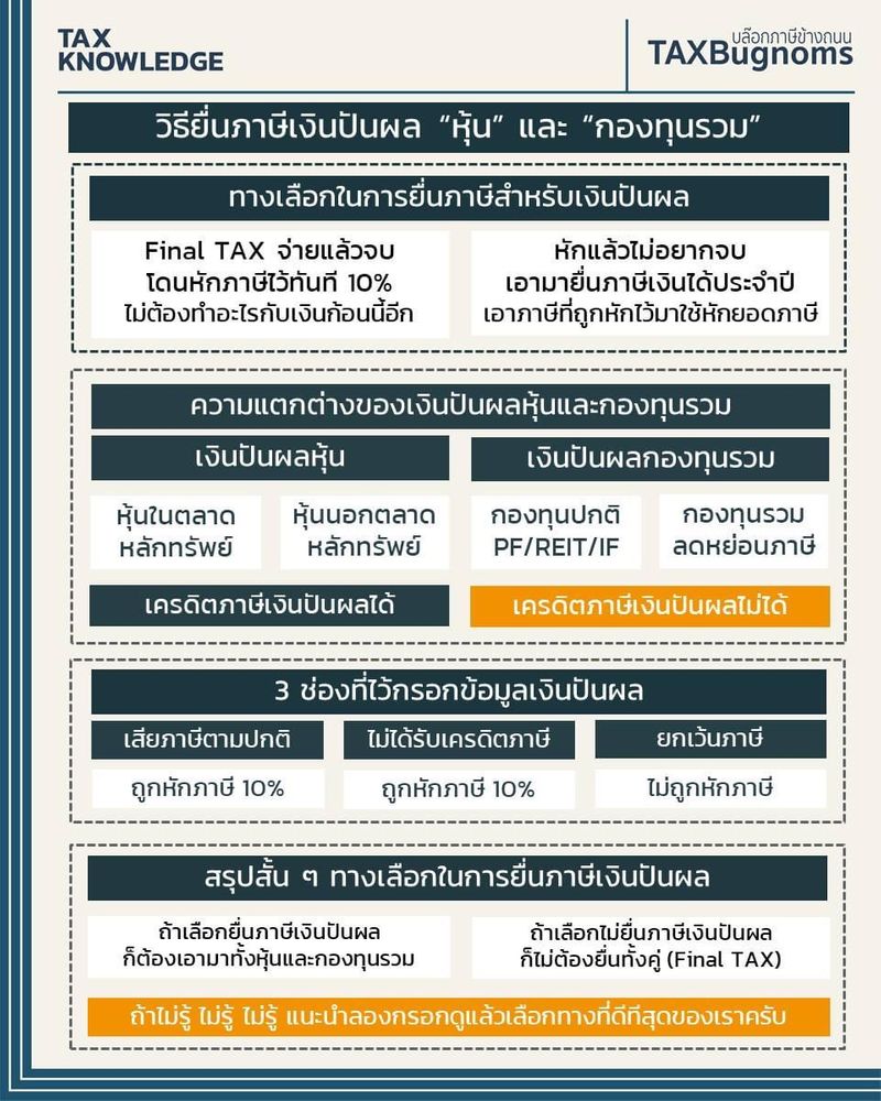 [TAXBugnoms] ได้เงินปันผลหุ้น และ กองทุนรวม ต้องยื่นภาษีอย่างไร มี ...