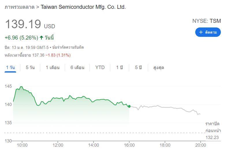 [สรุปหุ้น กองทุน ต่างประเทศ - BottomLiners] TSMC หุ้นบินสูงเพราะอนาคตจะโตเกินที่ทุกคนเคยคาดการณ์ ...