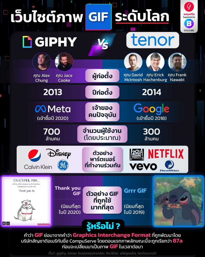 [ลงทุนเกิร์ล] เว็บไซต์ภาพ GIF ระดับโลก Giphy VS Tenor
