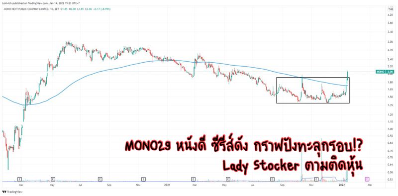 [Lady Stocker] MONO29 หนังดี ซีรีส์ดัง กราฟดูปังเบรกกรอบไปอย่างสวยงาม ...