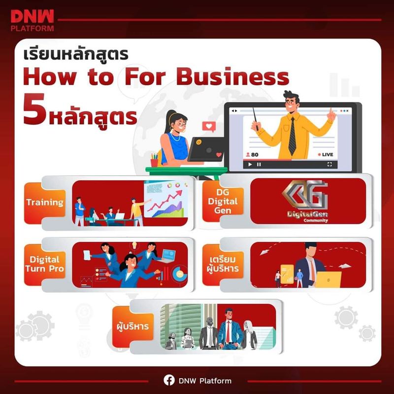 [Kโชค D-Community ACM DNW Platformขยาย & โปรโมทแอป] เมื่อคุณมีแอปพลิเค ...