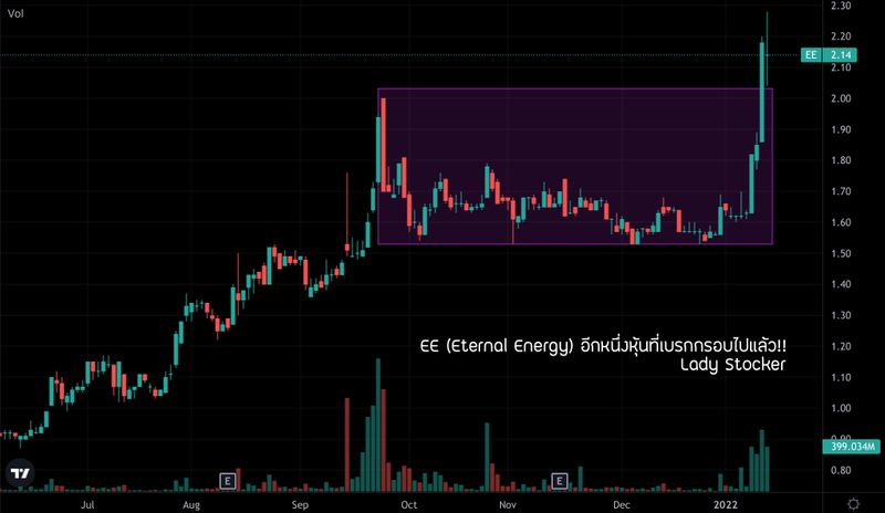 [Lady Stocker] EE อีกตัวที่กราฟเบรกกรอบไปแล้ว Eternal Energy public co ...