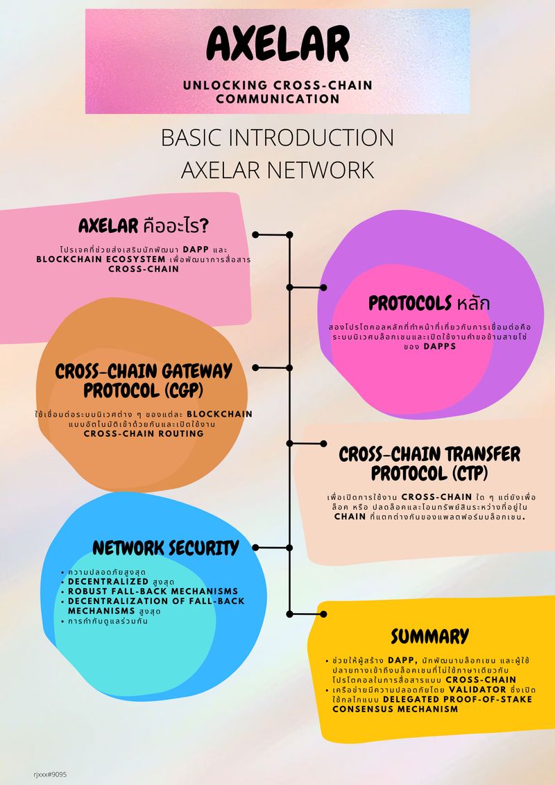 [Early Got Air] Axelar network คืออะไร ข้อมูลทั่วไปของ Axelar เป็นเหมือนศูนย์ช่วยสื่อสารของแต่ละ ...