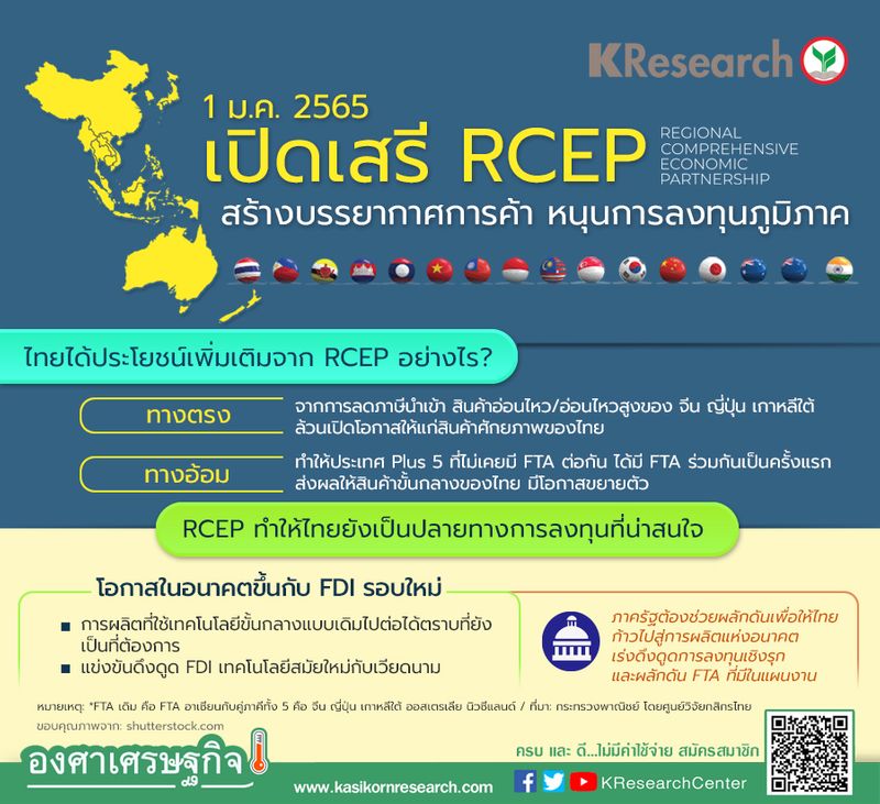 [KBank Live] RCEP เริ่มเปิดเสรี 1 ม.ค. 2565 ช่วยให้การค้าระหว่างชาติสมาชิกสะดวกขึ้น โดยศูนย์ ...