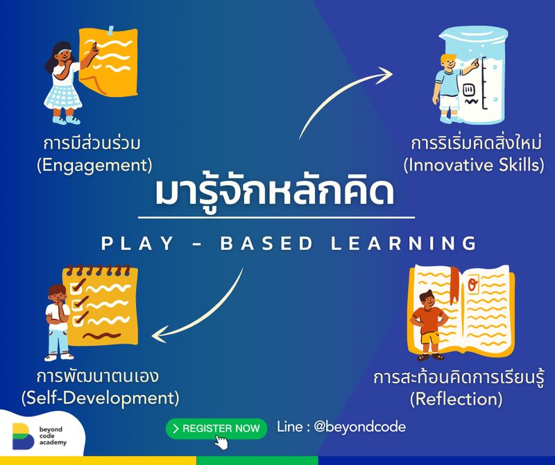 [Beyond Code Academy Blog] มารู้จักหลักคิดของ การเรียนผ่านการเล่น (Play-Based Learning) กัน หลาย ...