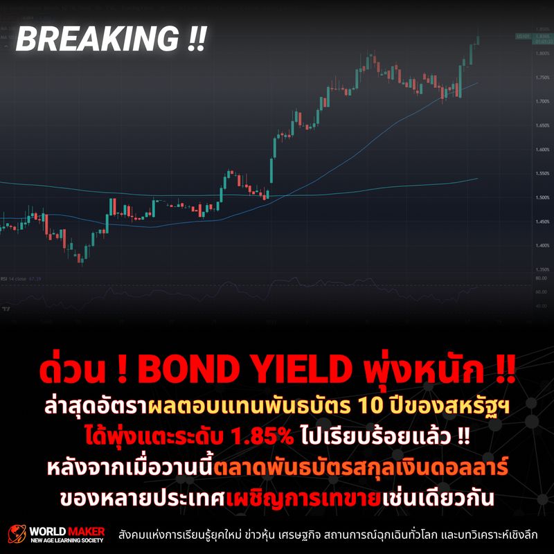 [World Maker] BREAKING !! : ด่วน ! Bond Yield พุ่งหนัก !! ล่าสุดอัตราผลตอบแทนพันธบัตร 10 ปีของ ...