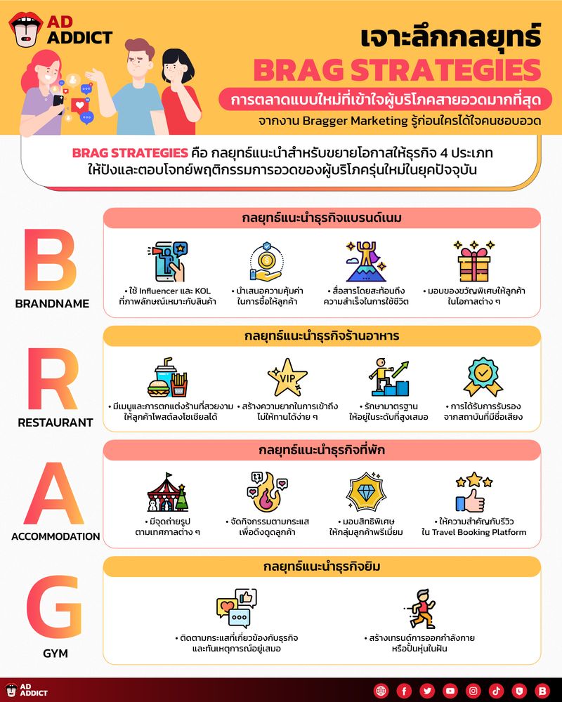 [Ad Addict] อวดต่อไม่รอแล้วนะ!! เจาะลึกกลยุทธ์ “BRAG STRATEGIES ...