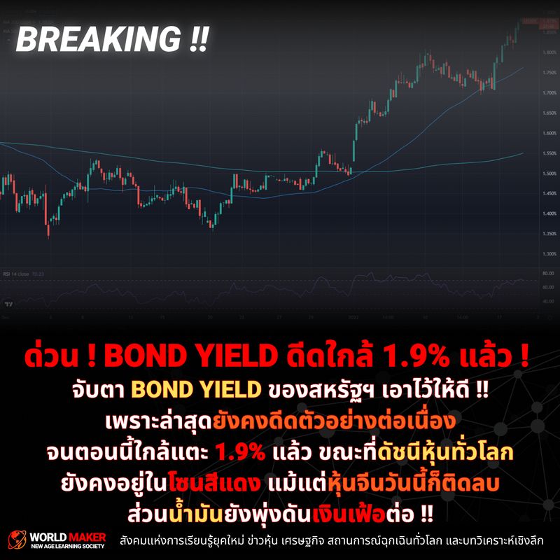 [World Maker] BREAKING !! : ด่วน ! Bond Yield ดีดใกล้ 1.9% แล้ว ! จับตา Bond Yield ของสหรัฐฯ ...
