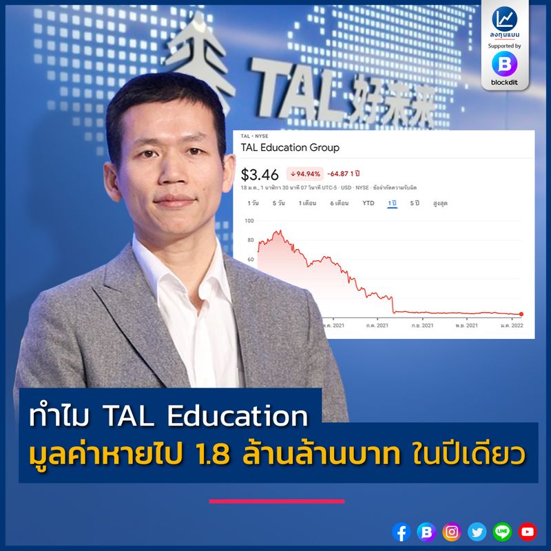 [ลงทุนแมน] ทำไม TAL Education มูลค่าหายไป 1.8 ล้านล้านบาท ในปีเดียว การ ...
