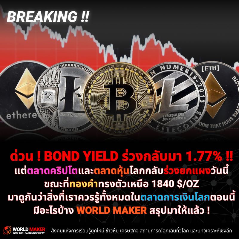 [World Maker] BREAKING !! : ด่วน ! Bond Yield ร่วงกลับมา 1.77% แต่ตลาดคริปโตและตลาดหุ้นโลกร่วงยก ...
