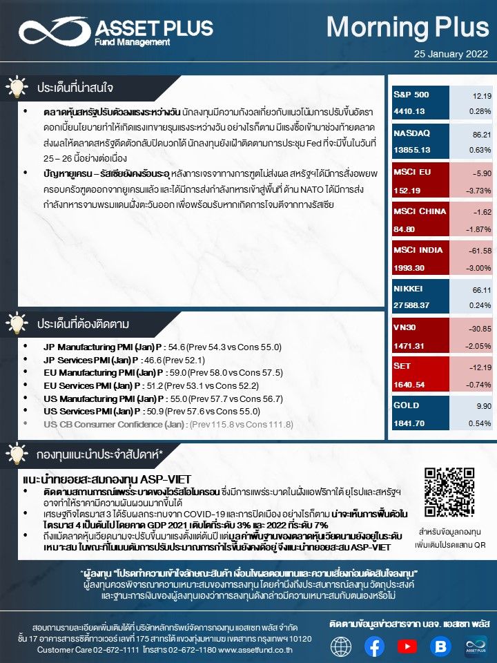 [Asset Plus Fund Management] Asset Plus : Morning Plus : 24 มกราคม 2022 ...