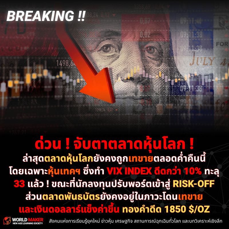 [World Maker] BREAKING !! : ด่วน ! จับตาตลาดหุ้นโลก ! ล่าสุดตลาดหุ้นโลกยังคงถูกเทขายตลอดค่ำคืน ...
