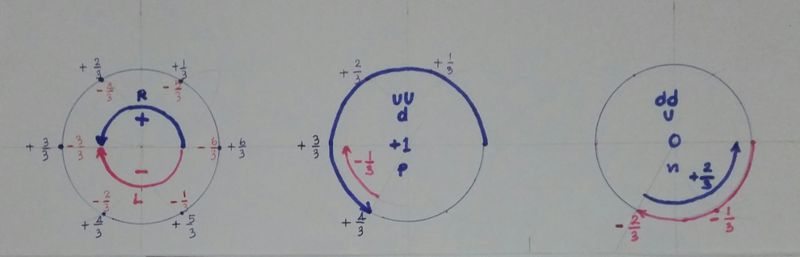 [Wallop138] The Diagram of Quarks กำหนดให้วงกลมมีจุดตัด 6 ส่วน ตามรัศมี ...