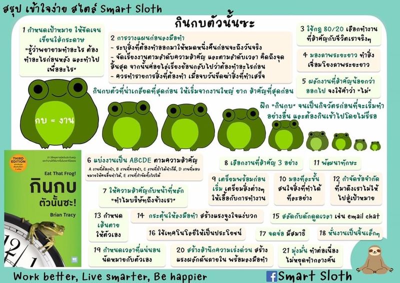 [Smart Sloth] กินกบตัวนั้นซะ Eat the frog ใครที่ประสบปัญหาเกี่ยวกับการ ...