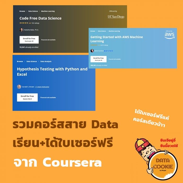 [Datacookie] #รวมคอร์สสายDataเรียนและได้ใบเซอร์ฟรีจากCoursera 😁 ปกติเข้าเรียนคอร์สใน #Coursera ...