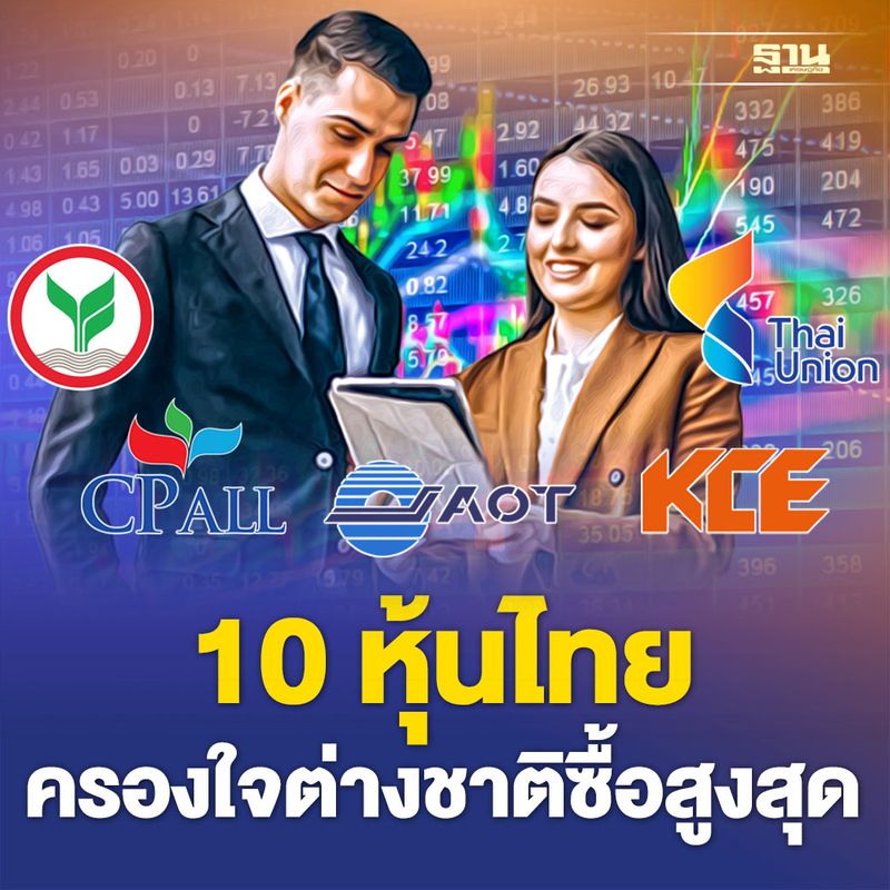 [ฐานเศรษฐกิจ_Thansettakij] เปิดโผ10 หุ้นไทย ครองใจต่างชาติซื้อสูงสุด KBANK-CPALL- AOT ต่างชาติ ...