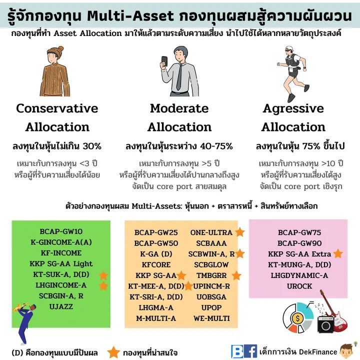 [เด็กการเงิน DekFinance] รู้จักกองทุน Multi-Asset กองทุนผสมสู้ความผันผวน !! 🌎 วันนั้ #เด็ก ...