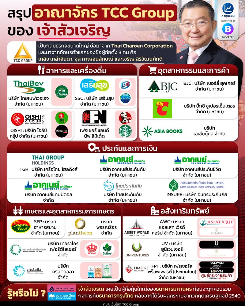 [ลงทุนแมน] สรุปอาณาจักร TCC Group ของ เจ้าสัวเจริญ